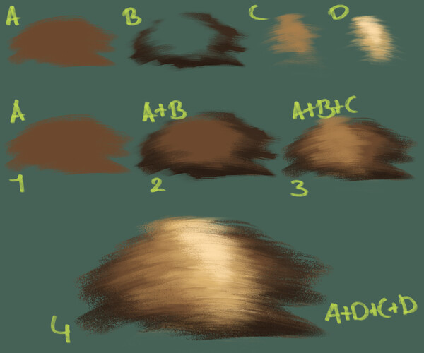 ArtStation - Draw a furry animal from scatch Tutotial | Tutorials