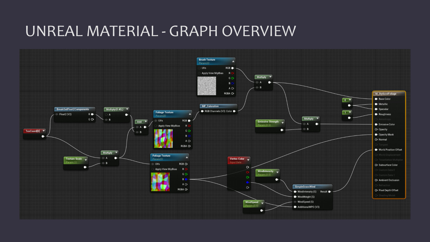 ArtStation - Procedural Fern Generator | Tutorials