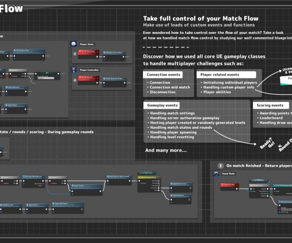 ArtStation - BomberGuys - Unreal Engine 5 full Multiplayer Game ...