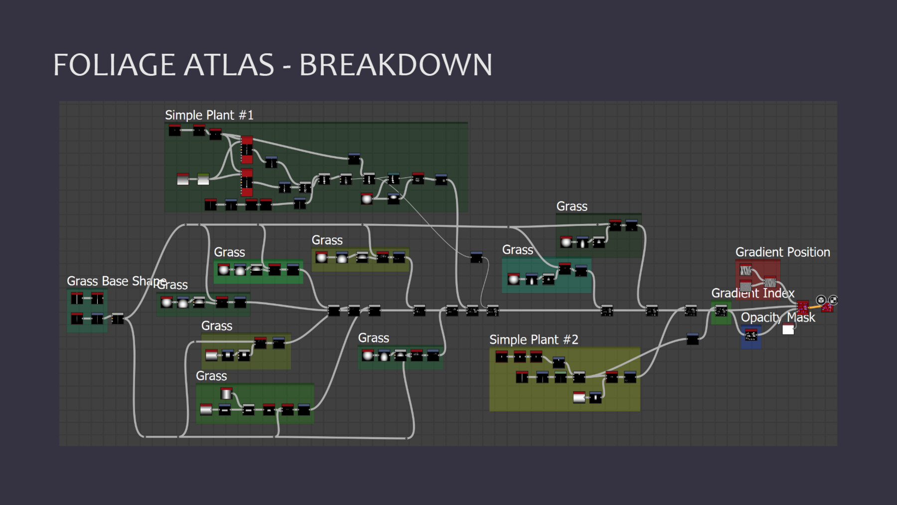 ArtStation - Procedural Foliage Generator | Tutorials