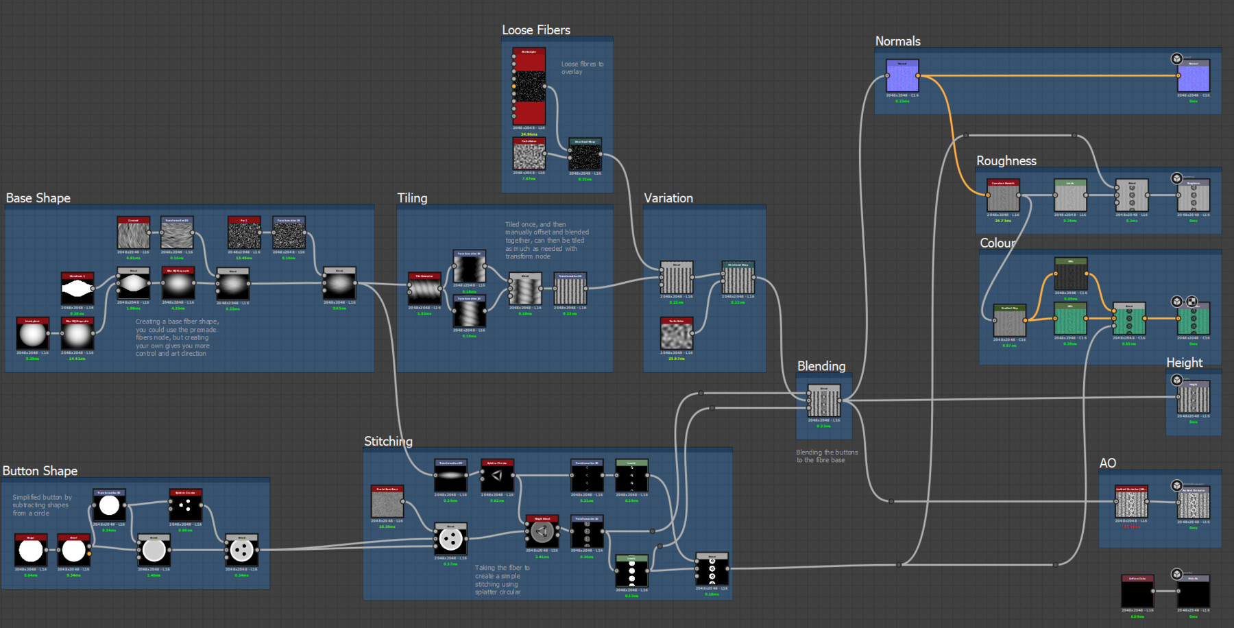 ArtStation - Substance Designer Beginner Tutorial Sheet | Tutorials