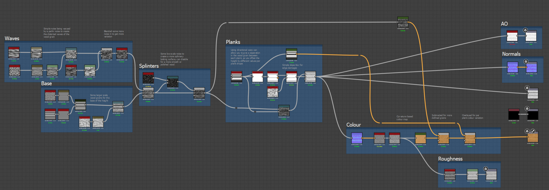 ArtStation - Substance Designer Beginner Tutorial Sheet | Tutorials