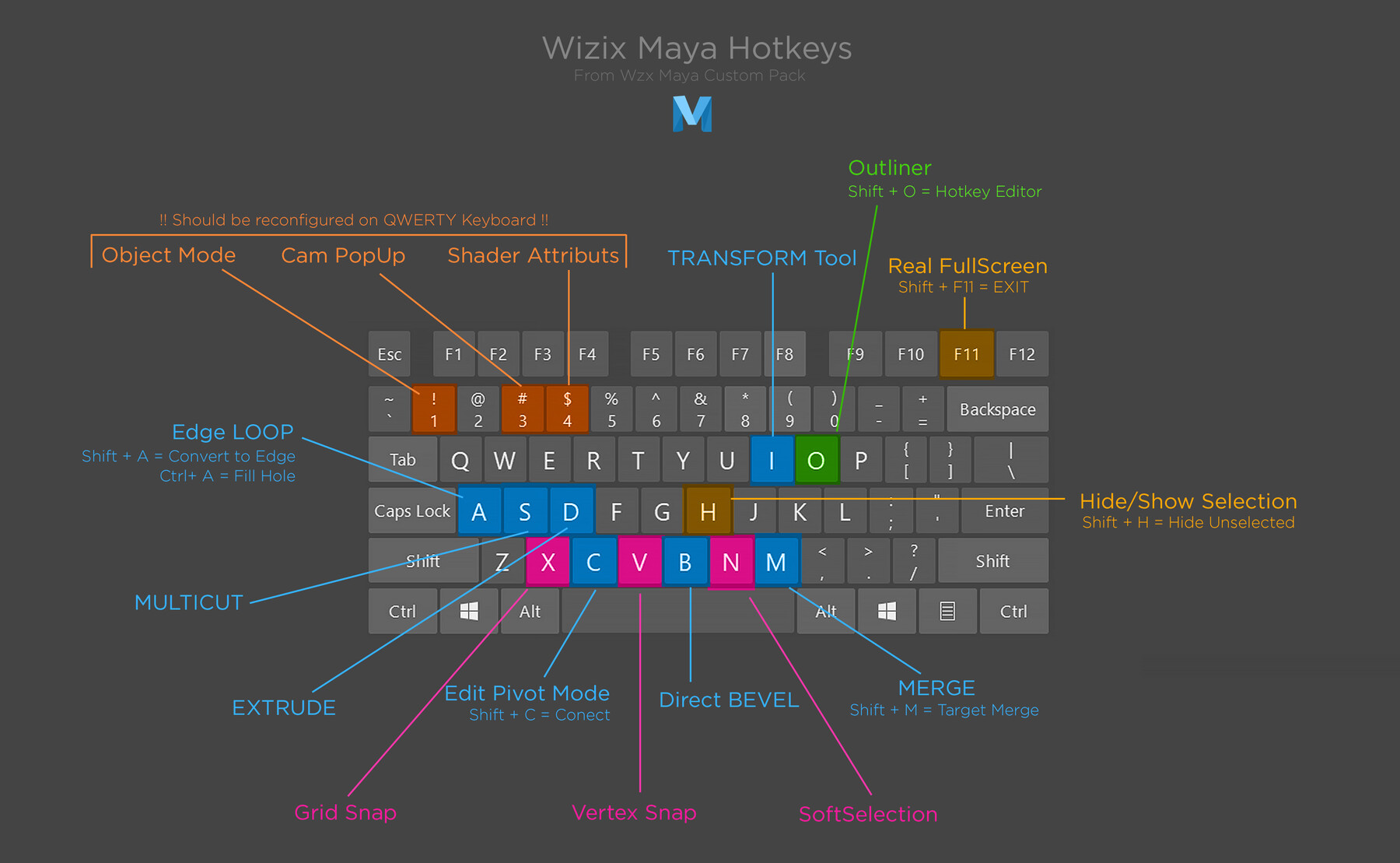 Maya Hotkeys