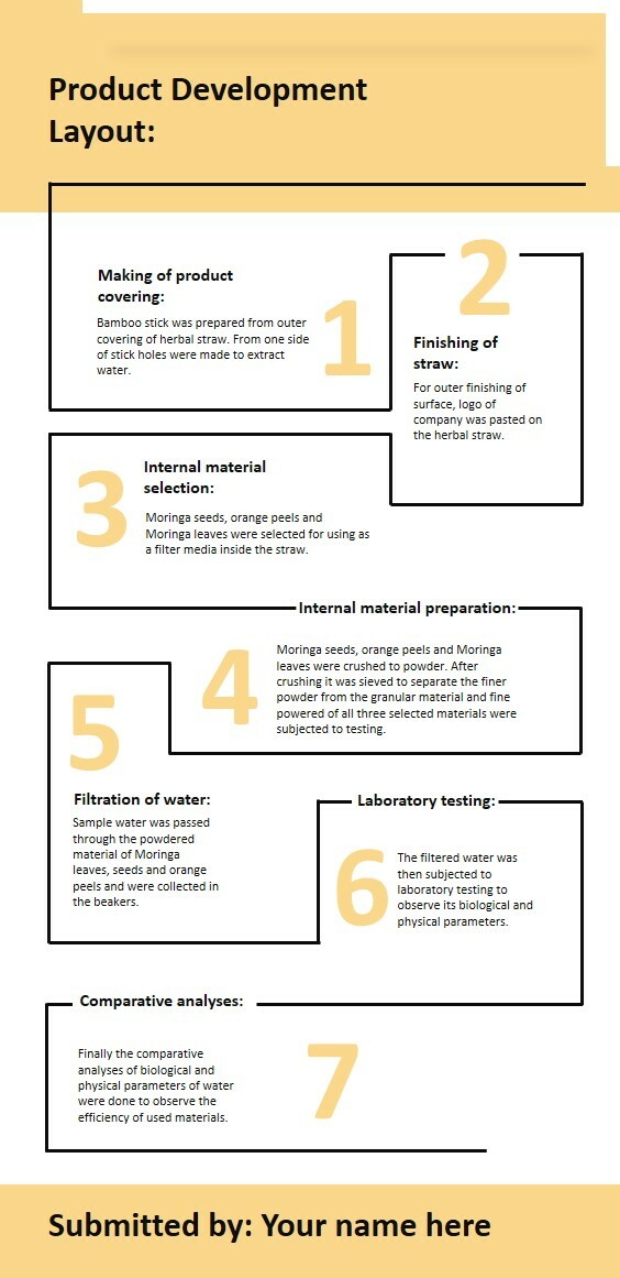 ArtStation - Simple flow chart powerpoint template | Artworks