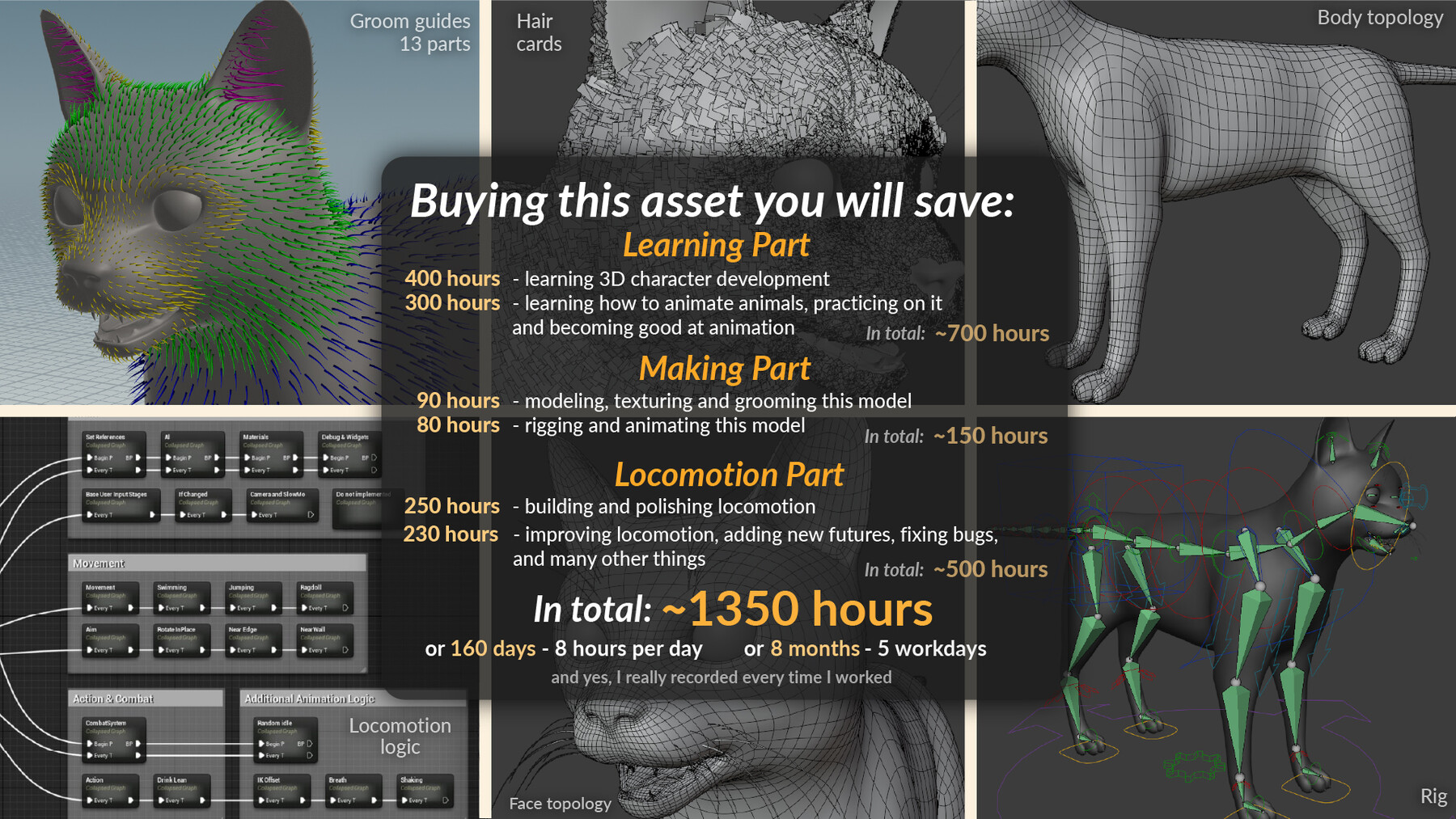 ArtStation - Advanced Cats | Game Assets