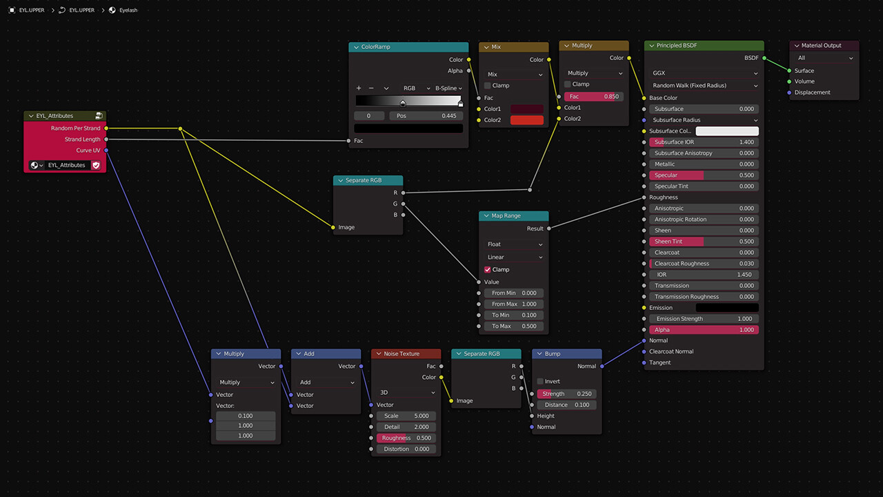 ArtStation - Eyelashes with the help of Blender's Geometry Node for ...