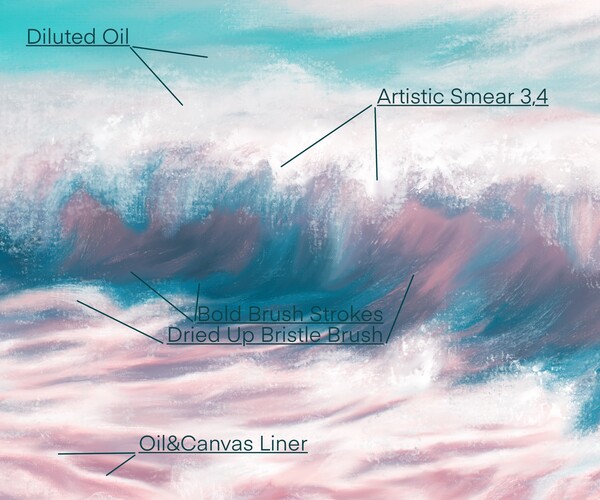 ArtStation - Oil Brushes for Procreate | Brushes