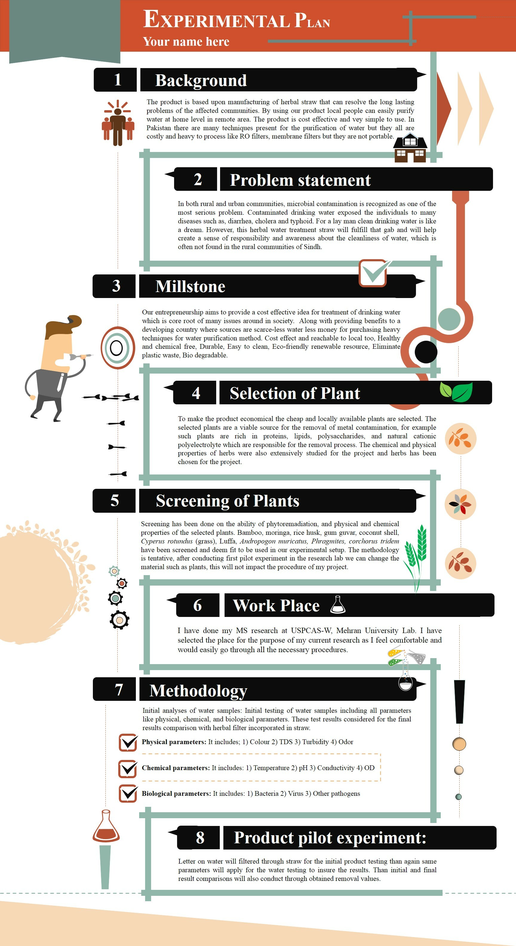 ArtStation - Powerpoint Infographic chart | Artworks