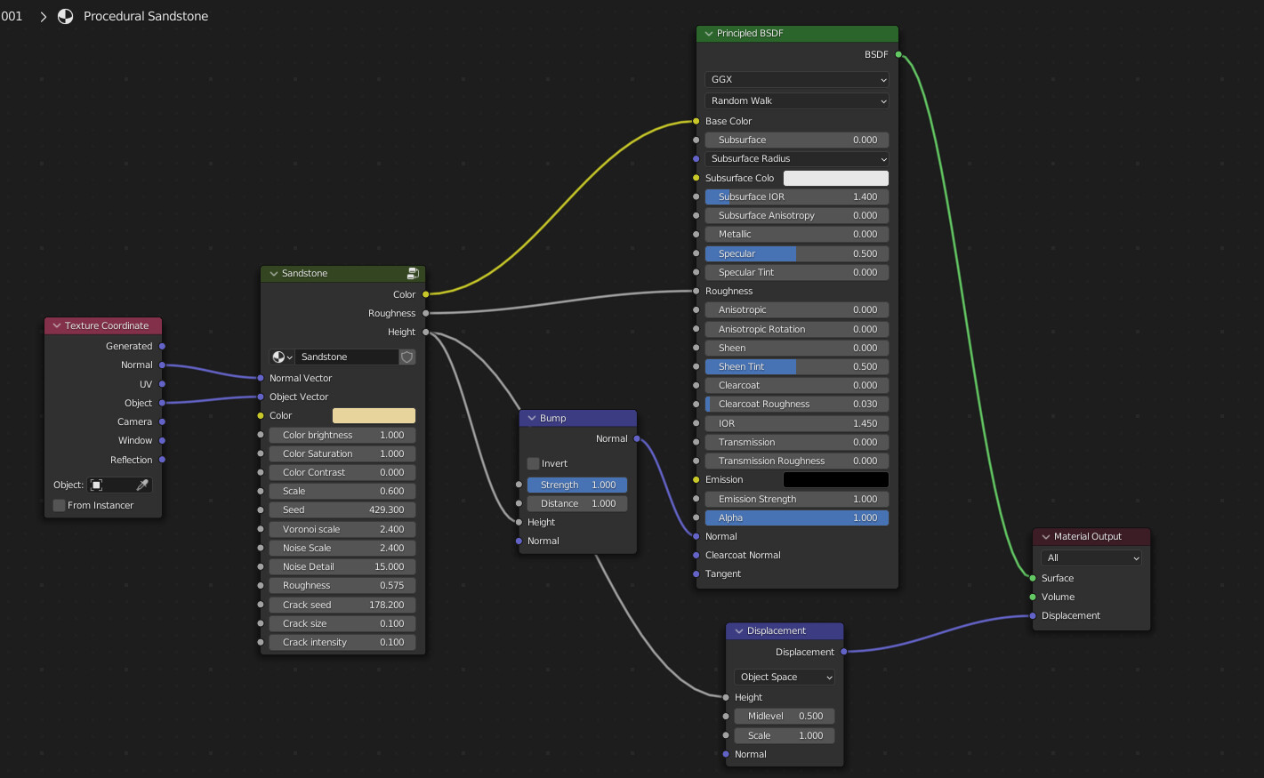 ArtStation - Sedimentary Rock Shader for CYCLES | Resources