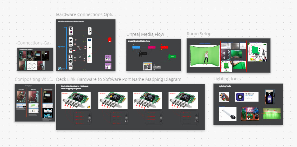 ArtStation - Realtime Home Virtual Production Basic Tutorials - UE5 ...