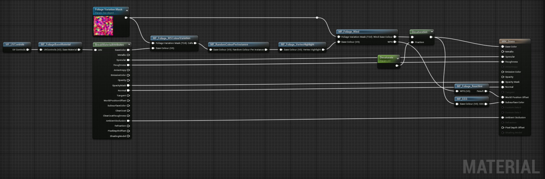 ArtStation - UE5 Grass Material | Game Assets