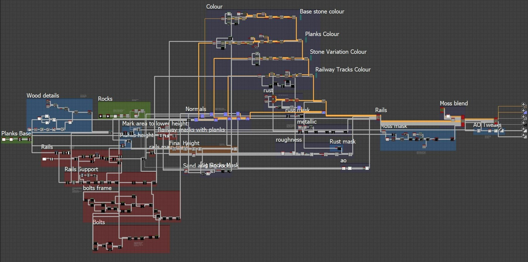ArtStation - Railway Tracks Material + SBS File | Game Assets