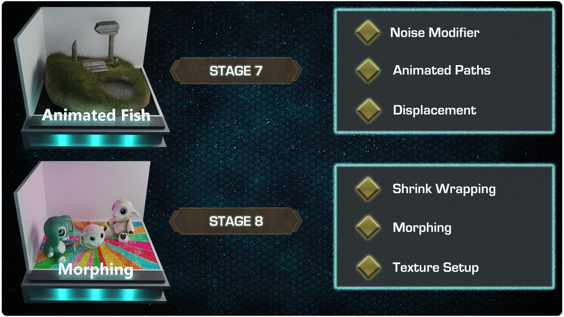 ArtStation - The Ultimate Guide to Blender 3D Rigging and Animation | Tutorials