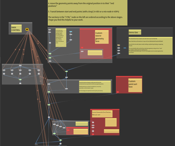 ArtStation - Houdini Disassemble Pieces Set-up | Resources