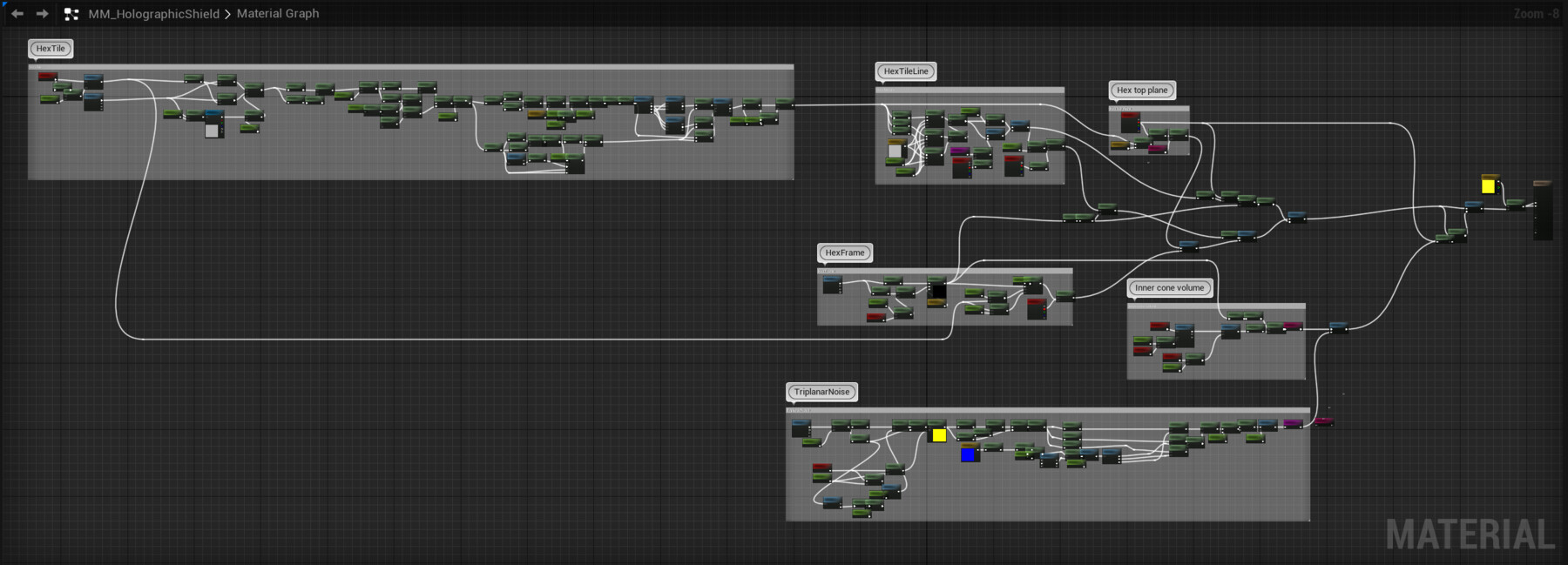 Artstation Shader Holographic Shield Game Assets