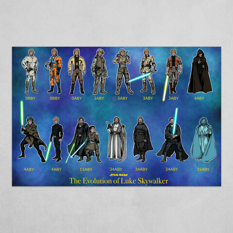 The Evolution of Luke Skywalker by Greg Lynham