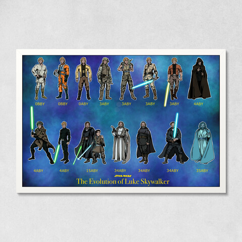 The Evolution of Luke Skywalker by Greg Lynham