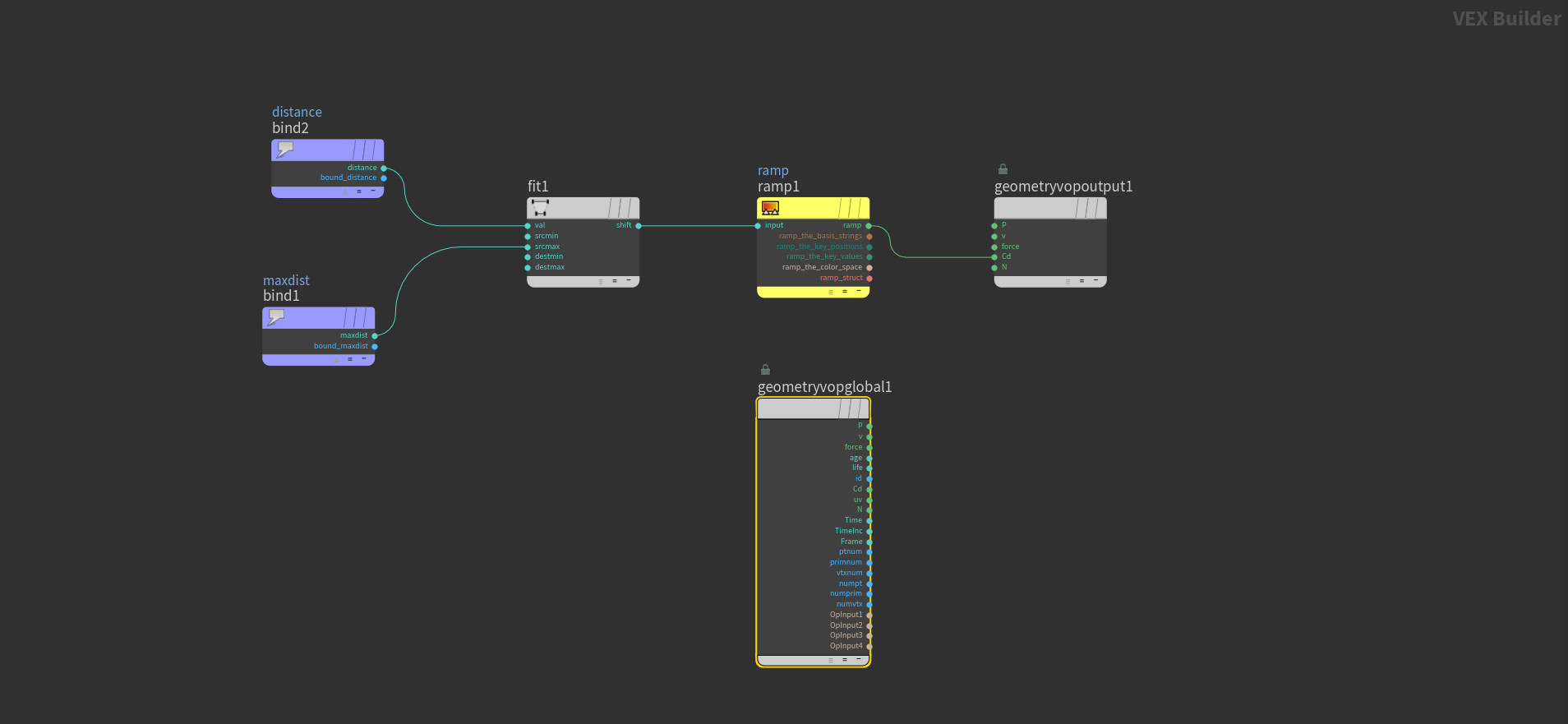 Sercan Yasar - Procedural Grass Generator with Houdini