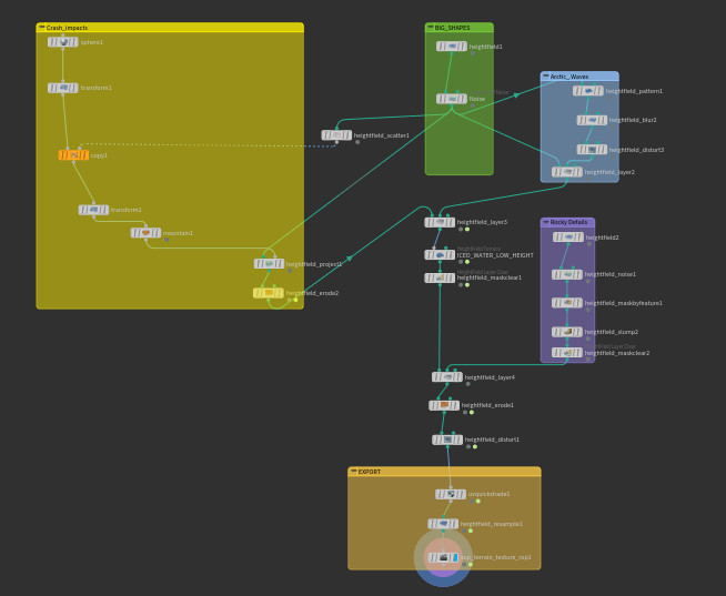 Kevin "Khael" Babin - Introduction to Procedural Terrain (1/2) [Houdini ...