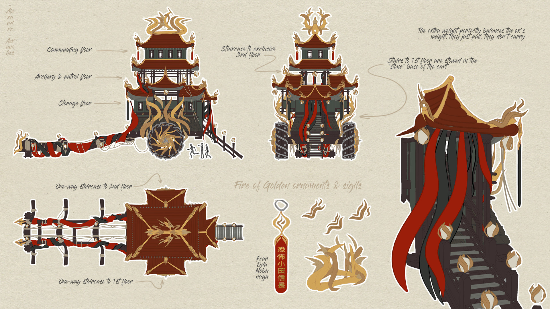 Alexandre Avranches's submission on Feudal Japan: The Shogunate - Prop ...