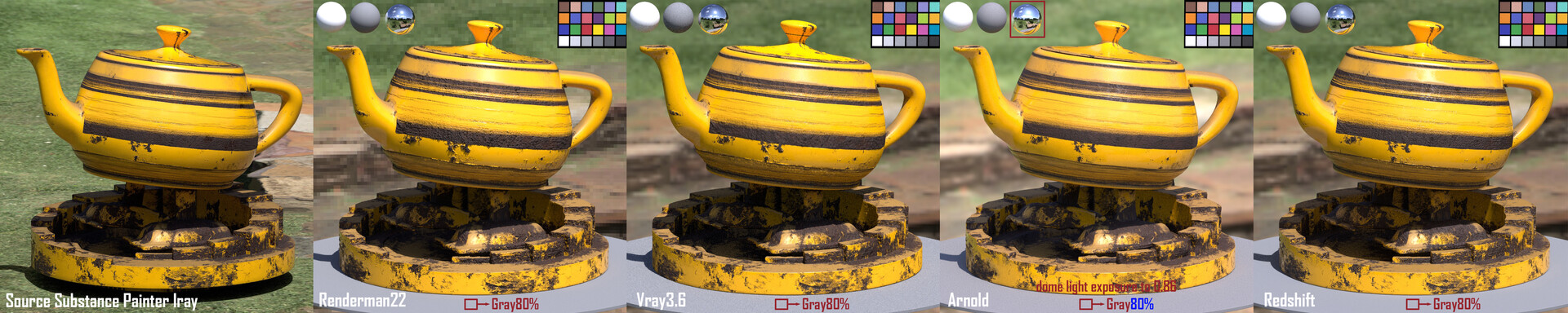 Artstation Pbr Textures To Maya Arnold Renderman Vray Redshift