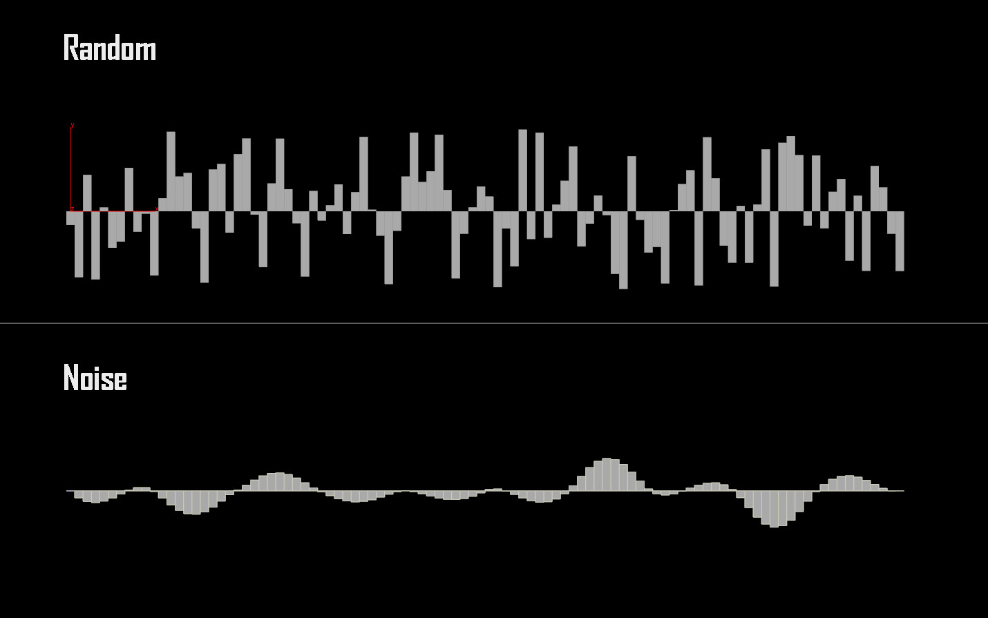 Simon Verstraete - Houdini blog #9: Noise