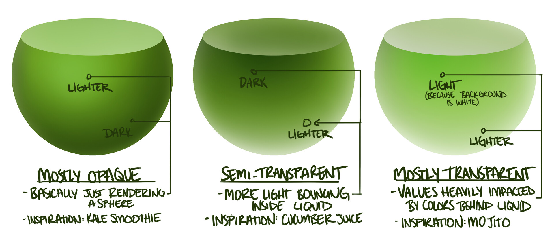 Translucent Vs Transparent