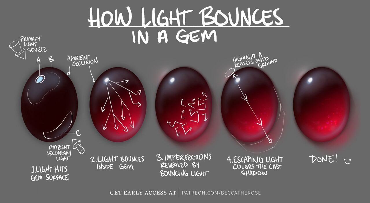 Becca Hallstedt - How Light Bounces in a Gem