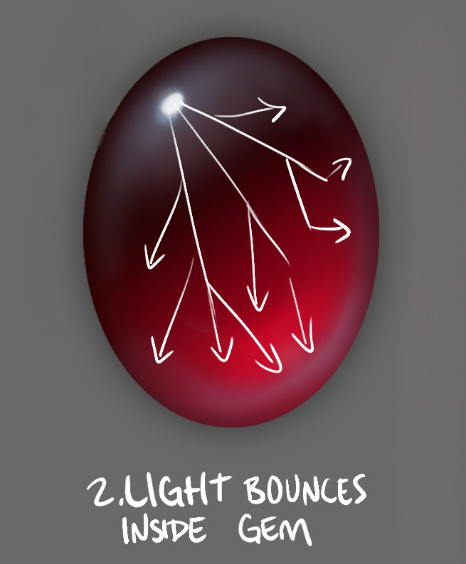 Becca Hallstedt - How Light Bounces in a Gem