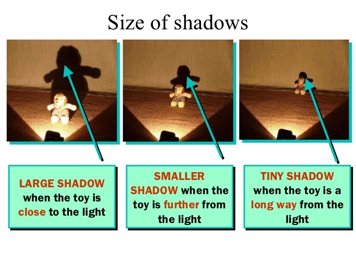 Amit Patpatia - Lighting Artist - Shadow is as important as light
