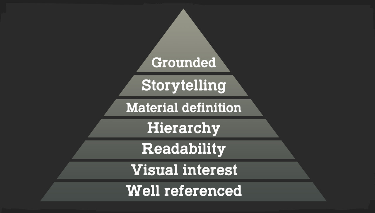 Ayi Sanchez - 3. What makes a good texture? Texturing concepts