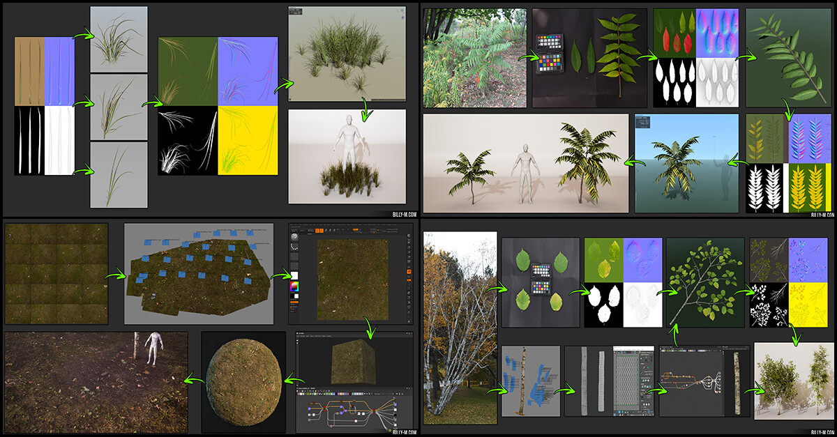 ArtStation - 80lv - Reusable Assets and Vegetation Workflow (Expanded w ...
