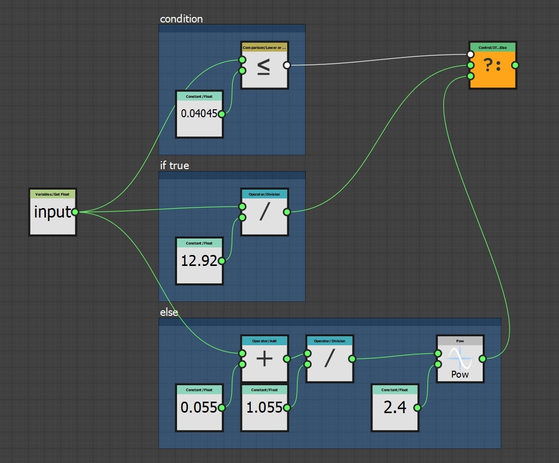 Iri Shinsoj - PBR, Color space conversion and Albedo chart