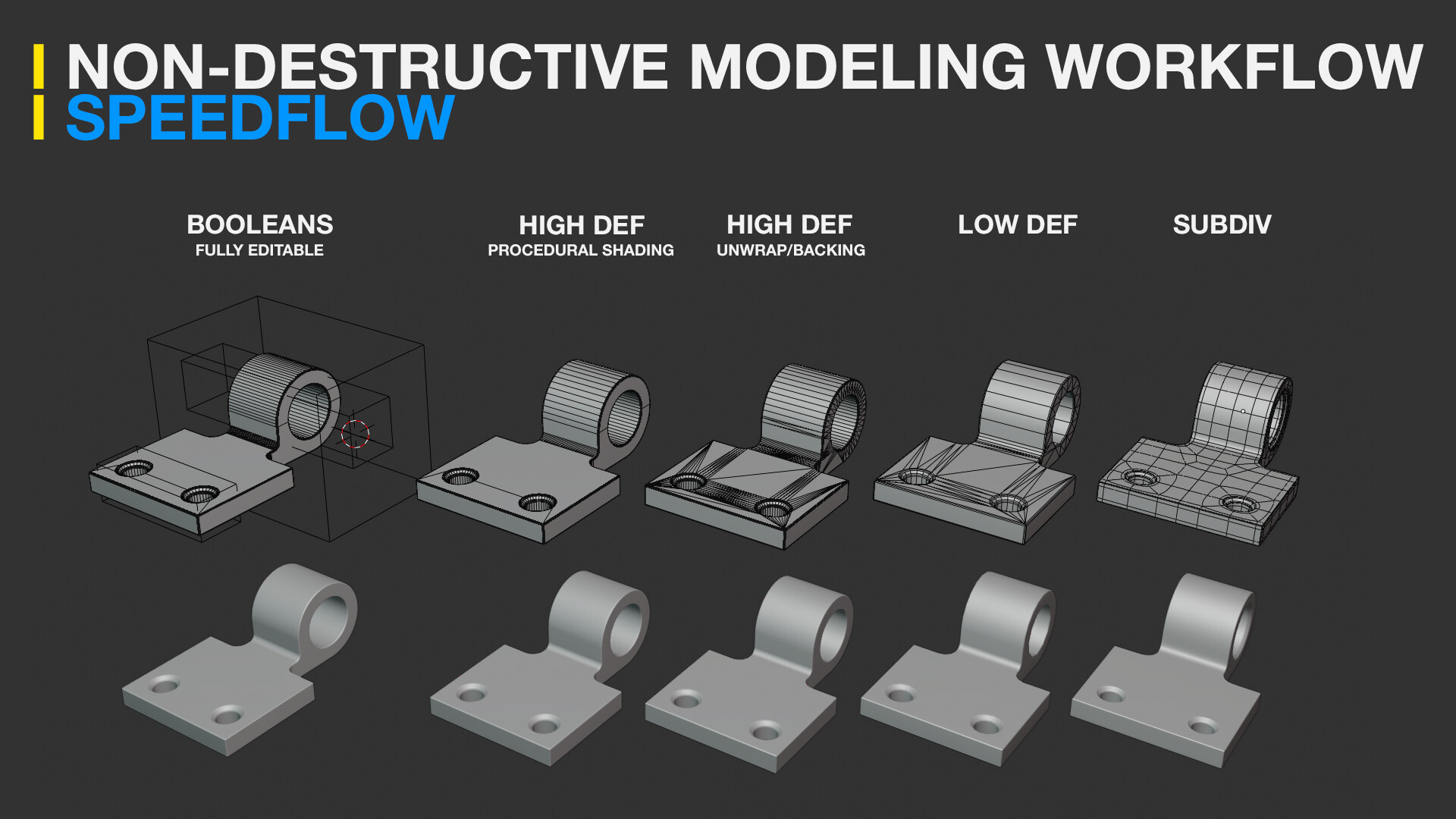 Workflow modeling