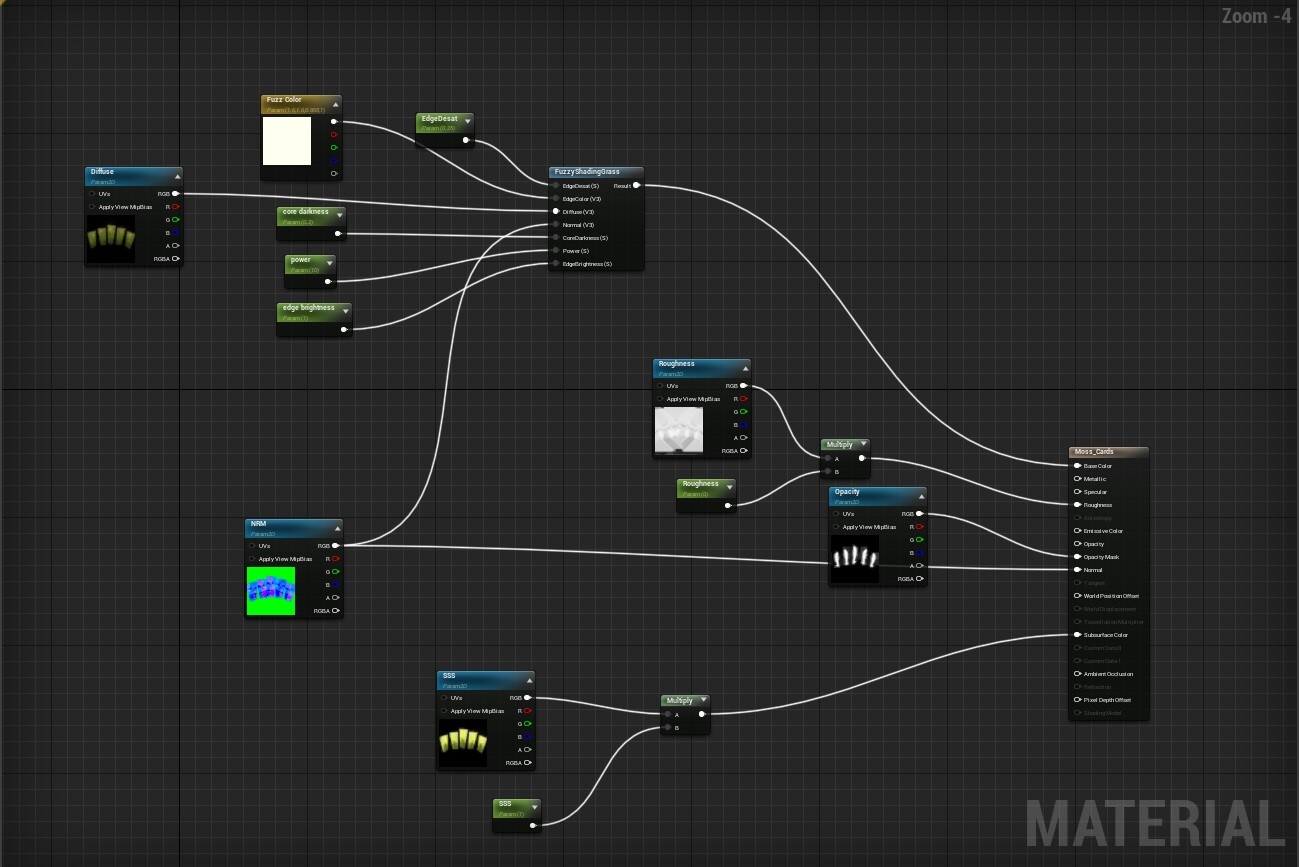 Chris Kabeya - WIP - UE4 Experiments: Card based moss visuals