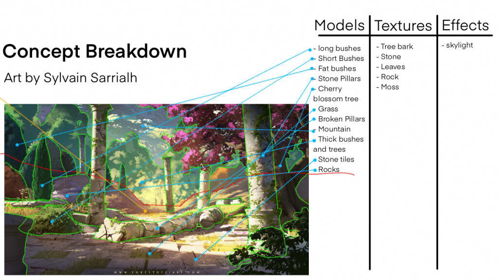 ArtStation - Real-Time Environment 1: Concept Breakdown