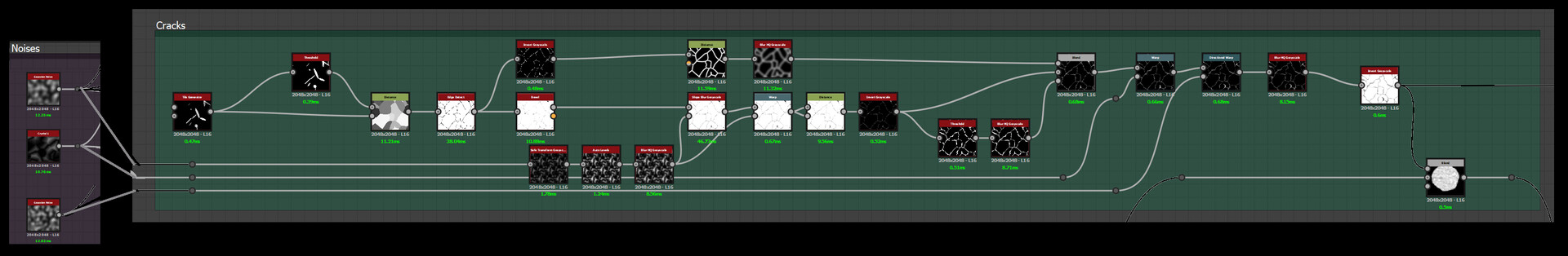 Ivan - Day 1 - Nodevember - Cookie
