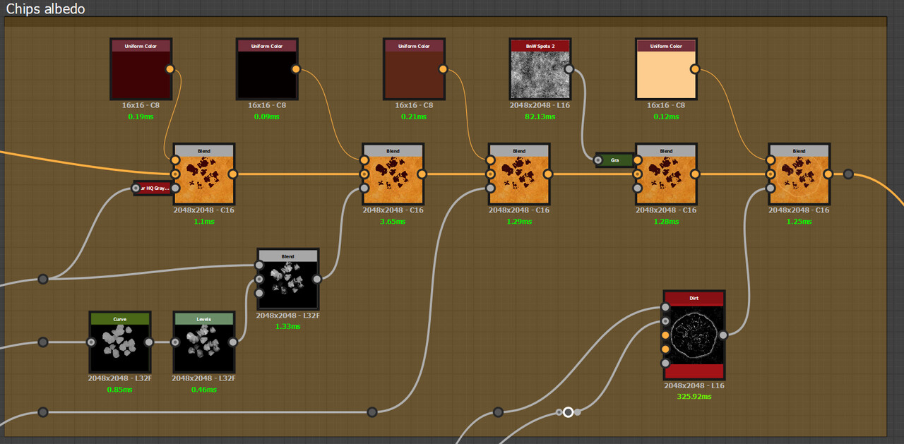 Ivan - Day 1 - Nodevember - Cookie