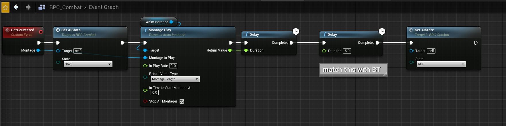 Davin Saputra - Small Wins #1 (5/6) - UE4 Combat System: Counter and ...