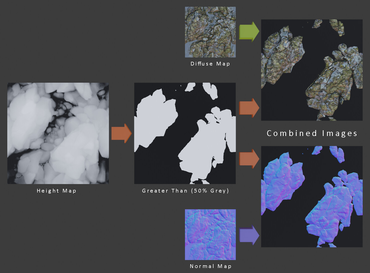 Oliver Loftus - Parallax Mapping in Blender - Part 2