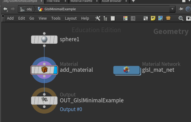 Nicholas Reynolds Writing A Minimal Glsl Shader In Houdini 1 Scene Setup And Creating A 