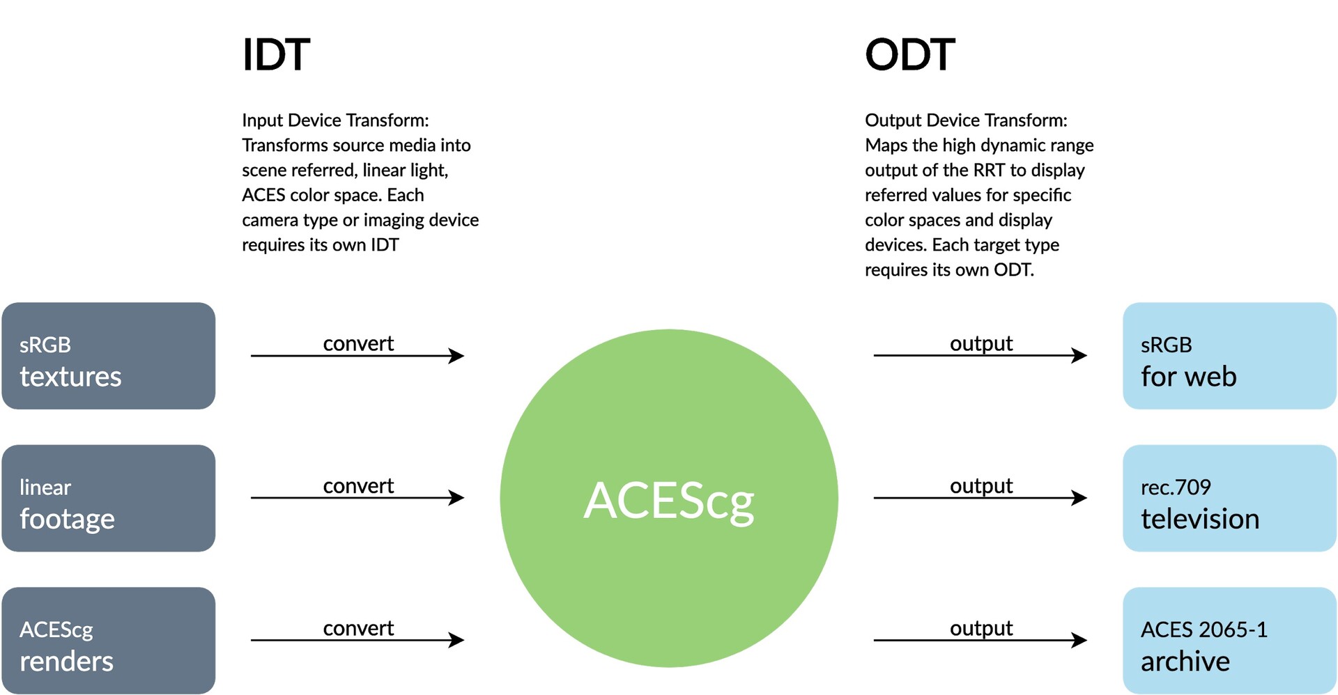 GarageFarm.NET Render Farm - Color Space - What is it and why you ...