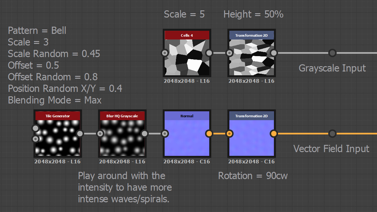 Martin Schmitter - Substance Designer Beginner Quicktip 169 (Wave ...