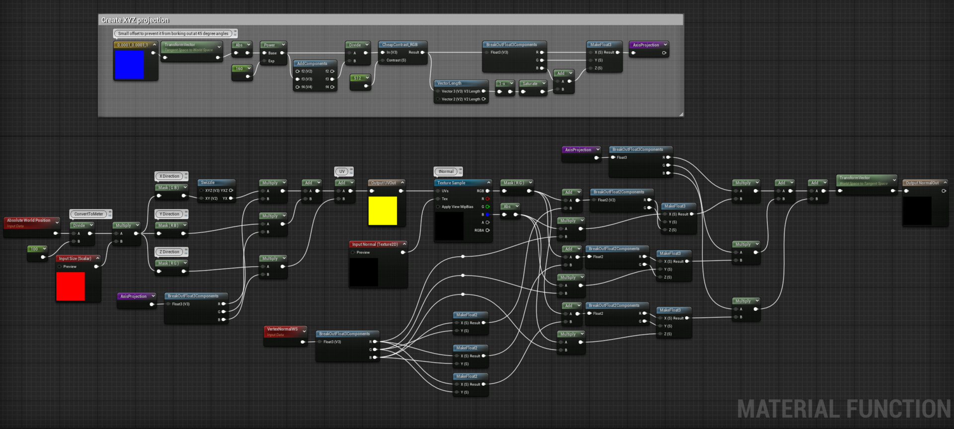 Daan Meysman - Cheap triplanar mapping