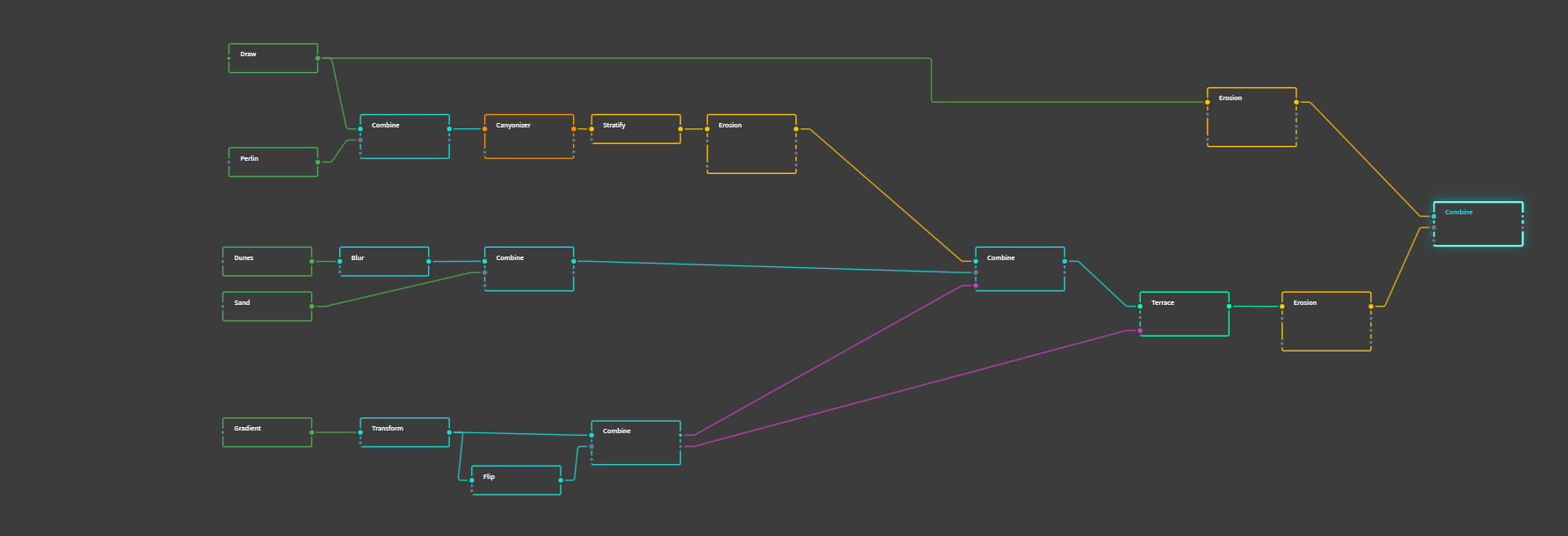 Yusri Ghouse - How I created landscapes in Gaea for my Unreal Engine 5 ...