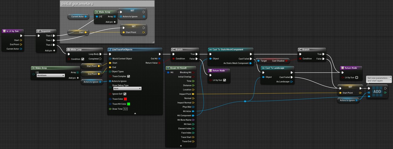 Hauke Thießen - Tutorial - Disabling obsolete shadow casters in Unreal