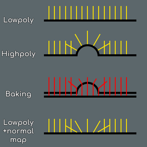 Carlos Lemos - This is normal 1: What normal maps are and how they work.