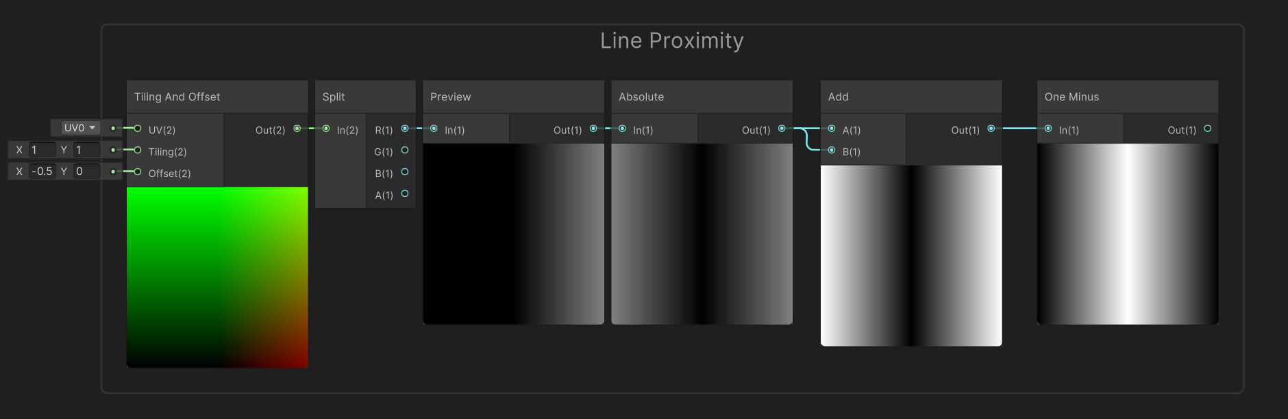 Arthur Deleye - Simple 2D Laser Shader with Unity ShaderGraph