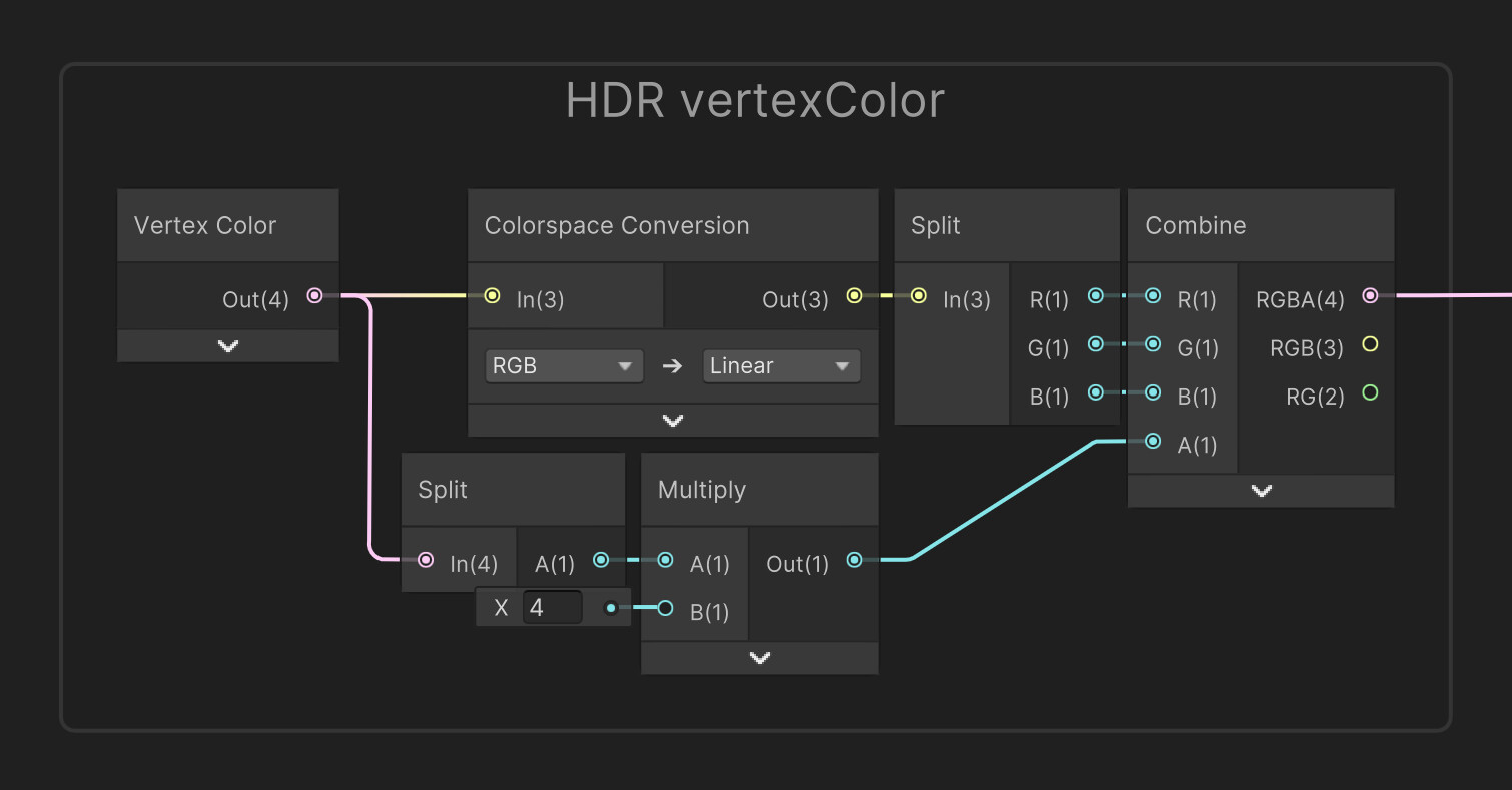 Arthur Deleye - Simple 2D Laser Shader with Unity ShaderGraph