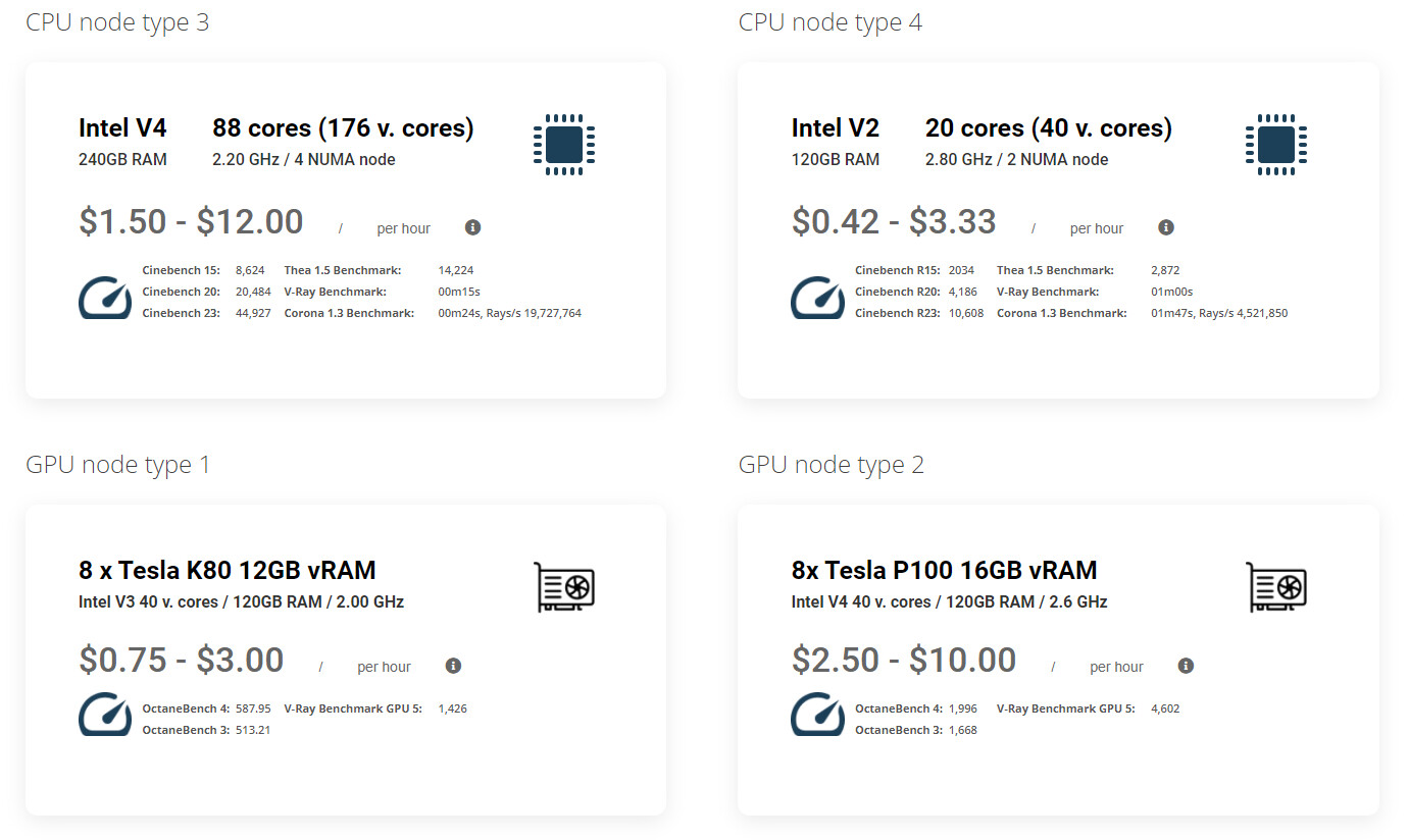 GarageFarm.NET Render Farm - How pricing works in a render farm?